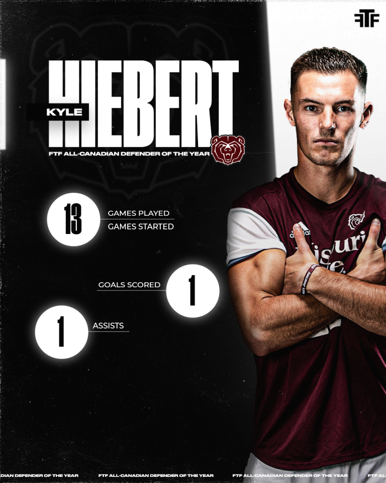 FTF All-Canadian Defender of the Year: Kyle Hiebert - First Touch ...