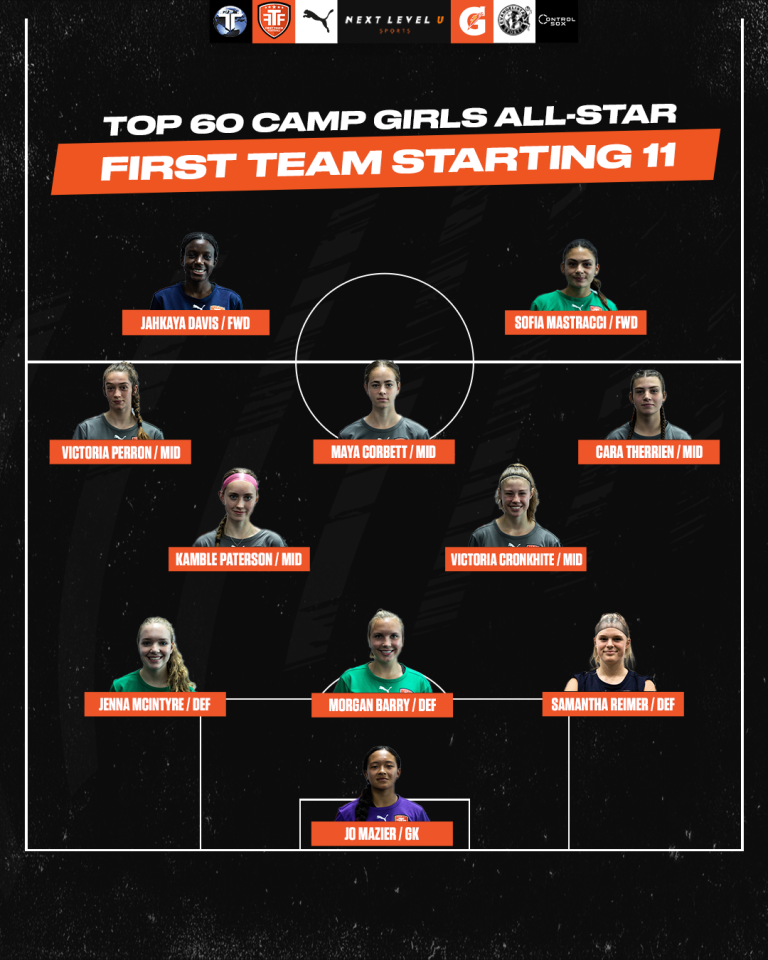 The Playbook | Girls Top-60 2023 - First Touch Football Canada