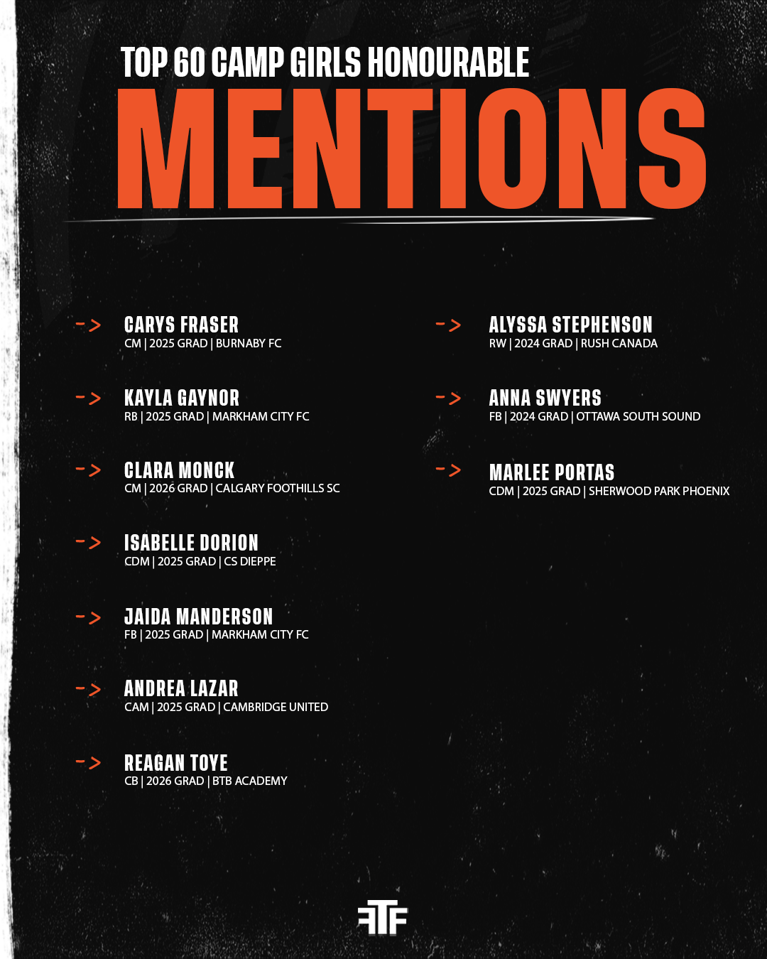 The Playbook | Girls Top-60 2023 - First Touch Football Canada