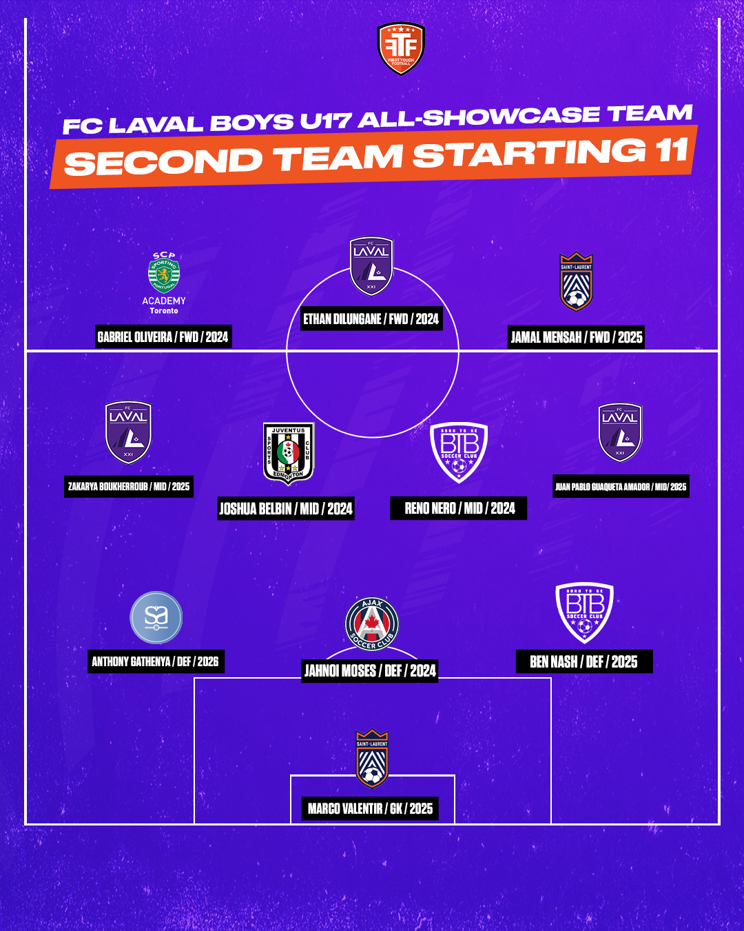 FTF x FC Laval Boys Showcase All-Stars - First Touch Football Canada