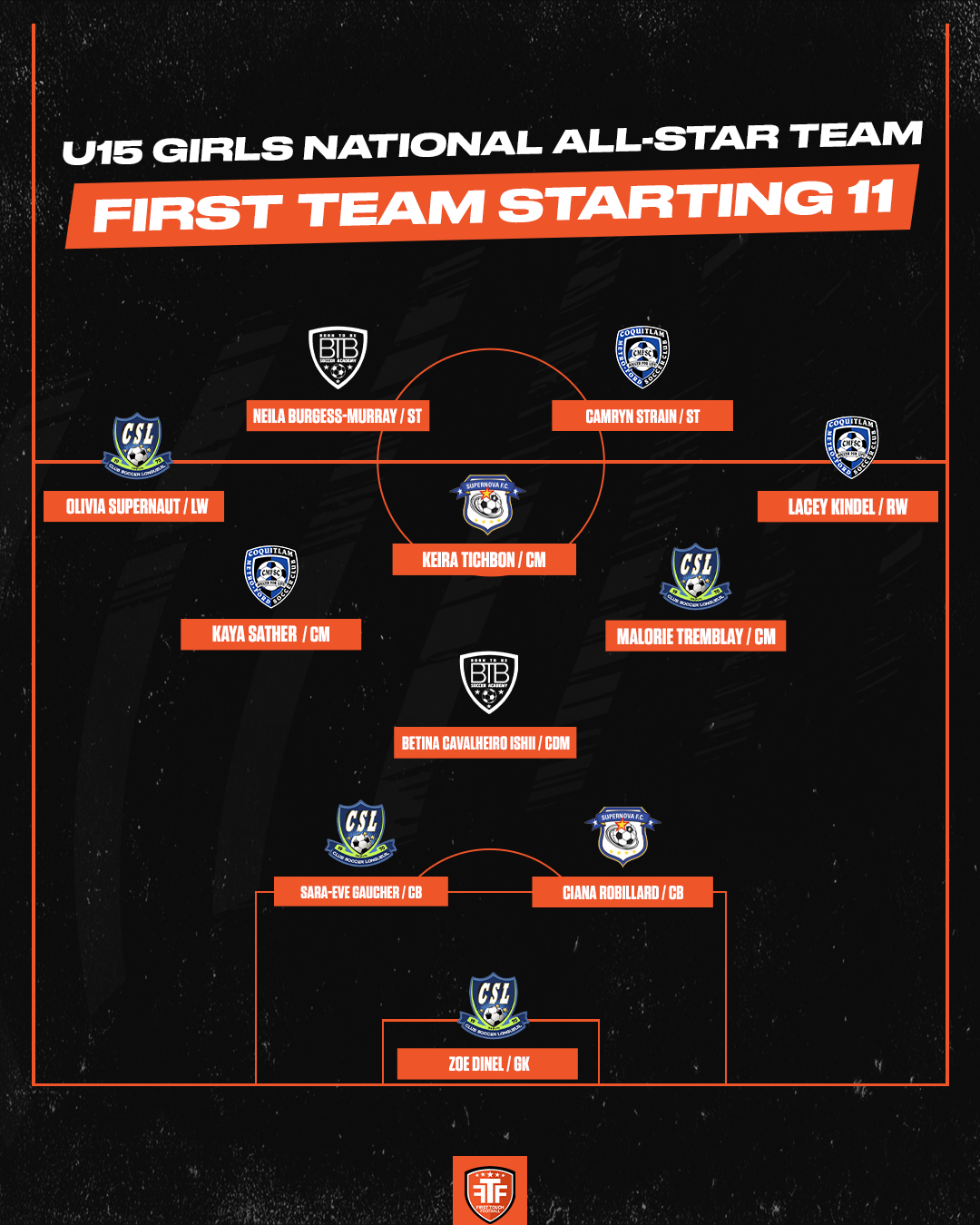 The Playbook | Girls U15 Nationals All-Star Team - First Touch Football Canada