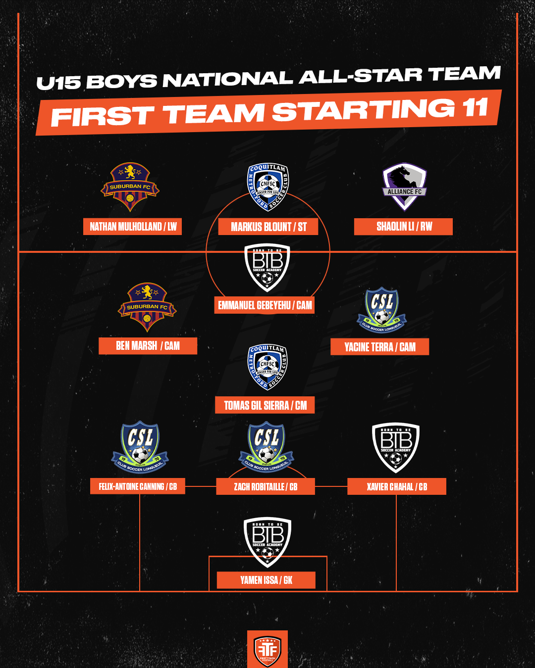 The Playbook | Boys Nationals All-Star Teams - First Touch Football Canada