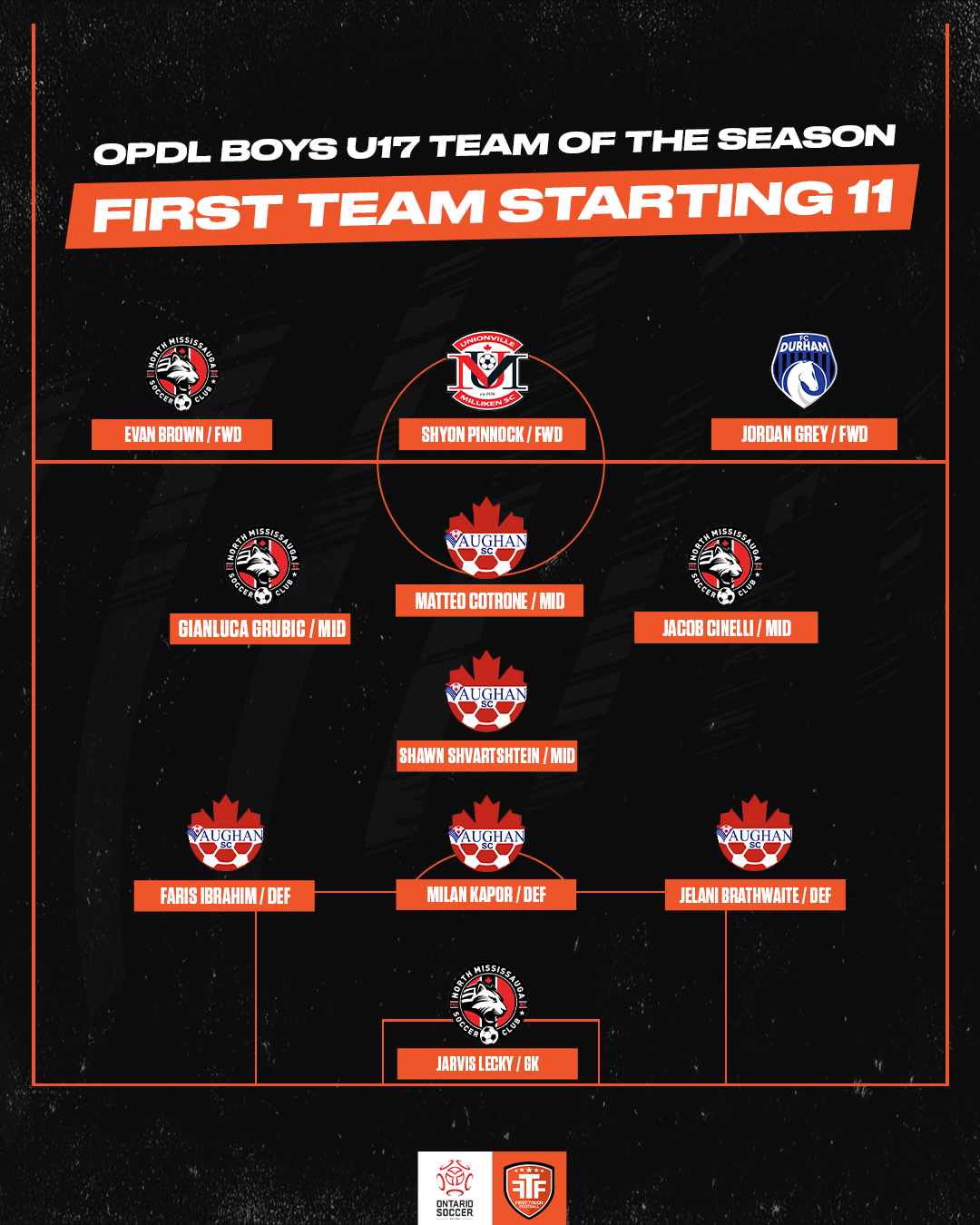 The Playbook | OPDL Team of the Season - Boys - First Touch Football Canada