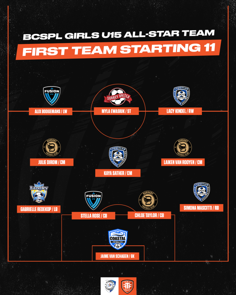 The Playbook | BCSPL All-Stars - Girls U15 - First Touch Football Canada