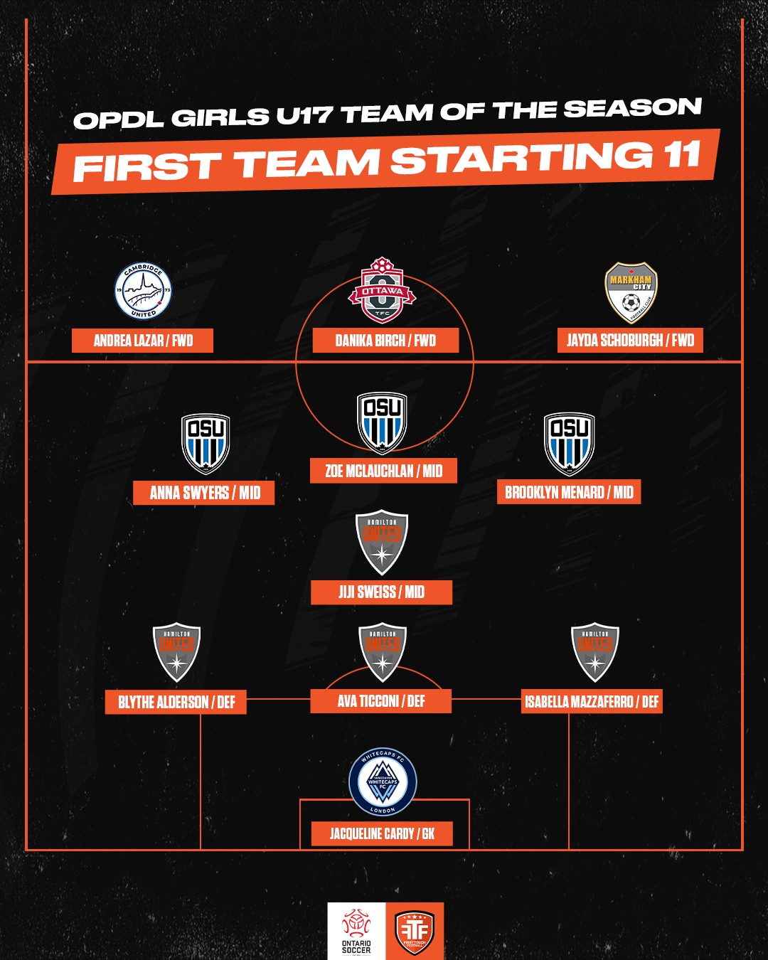 The Playbook | OPDL Team of the Season - Girls - First Touch Football ...