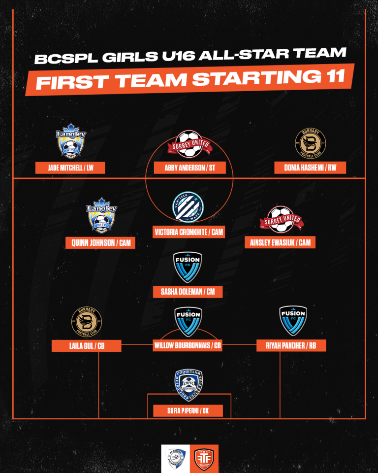 The Playbook | BCSPL All-Stars - Girls U16 - First Touch Football Canada