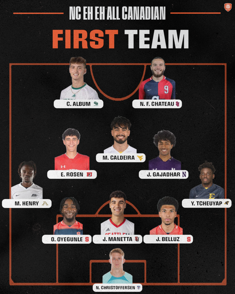 FTF Canada - NC EH EH All-Canadian Male Teams 2023 - First Touch ...