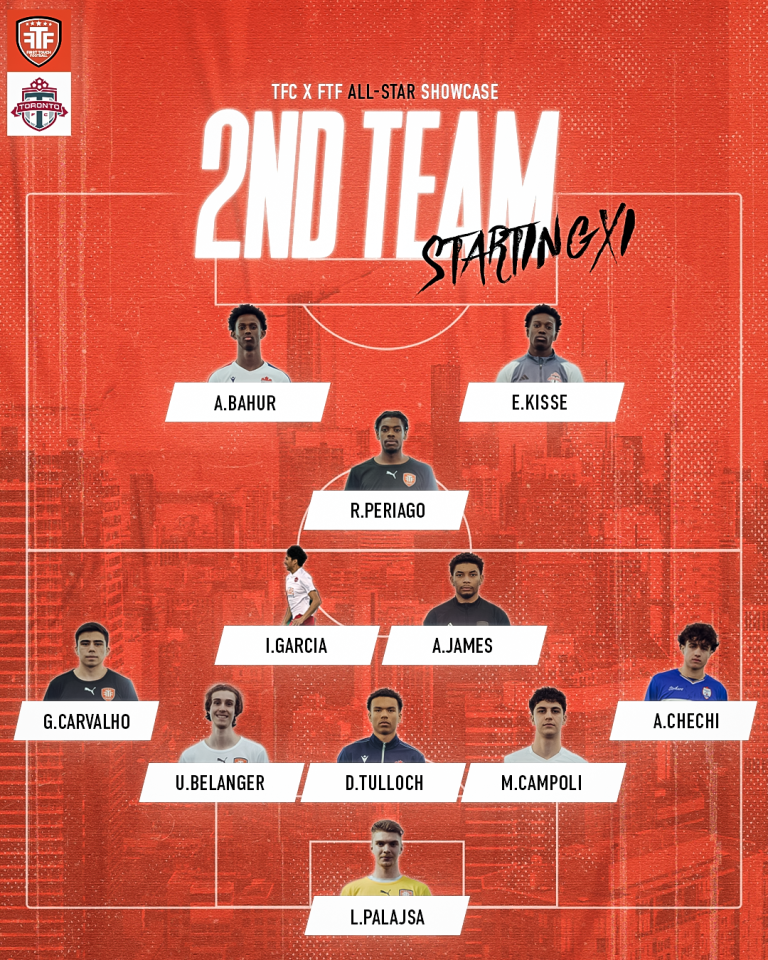 The Playbook | TFC x FTF Boys All-Star - First Touch Football Canada