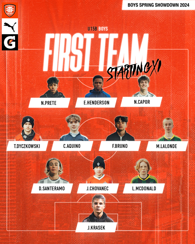 The Playbook | 2024 Spring Showdown Boys U15B All-Star Team - First ...