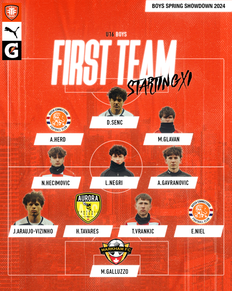 The Playbook | 2024 Spring Showdown U16 Boys All-Star Teams - First Touch Football Canada