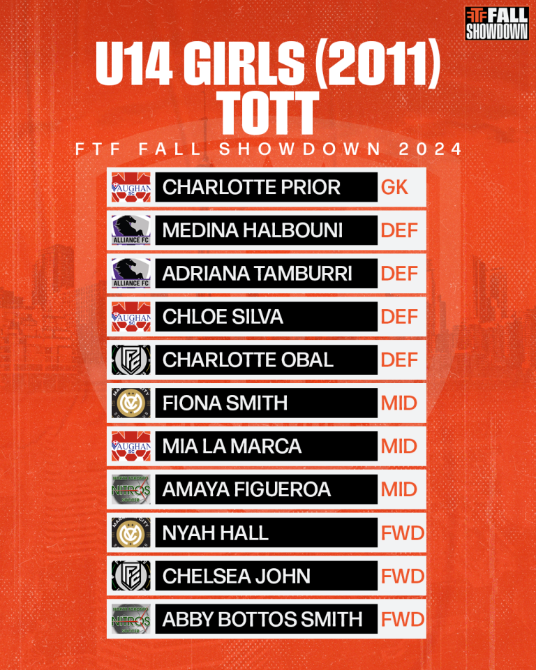 Girls Fall Showdown 2024 Teams of The Tournament - First Touch Football Canada