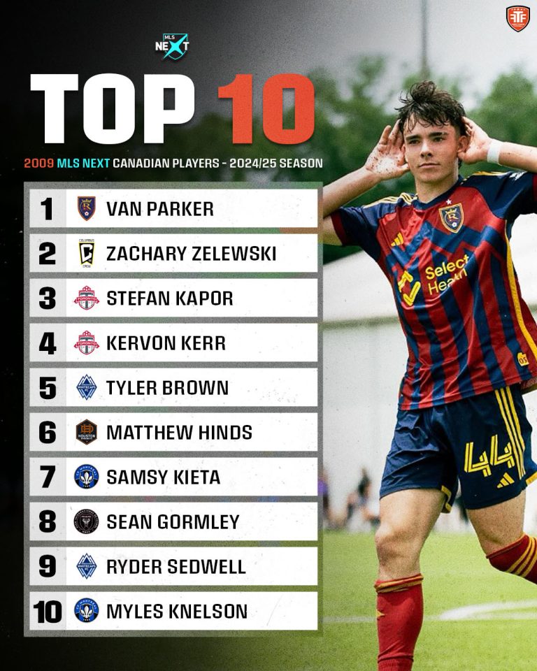 The Playbook | 2024/2025 Top 10 Canadian ‘MLS NEXT’ Player Rankings ...