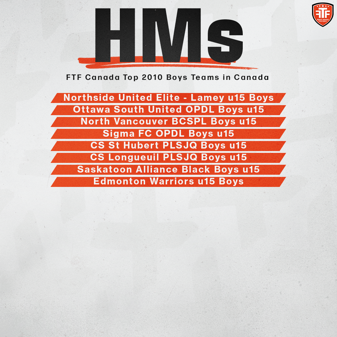 FTF Canada Top U15/ 2010 Boys Teams in Canada (May 2025) - First Touch Football Canada