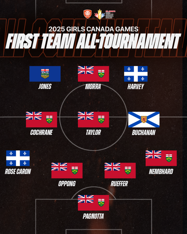 2025 Girls Canada Games All-Star Teams - First Touch Football Canada