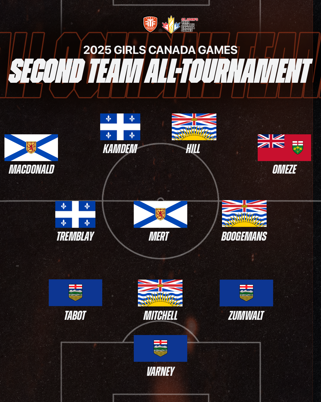 2025 Girls Canada Games All-Star Teams - First Touch Football Canada