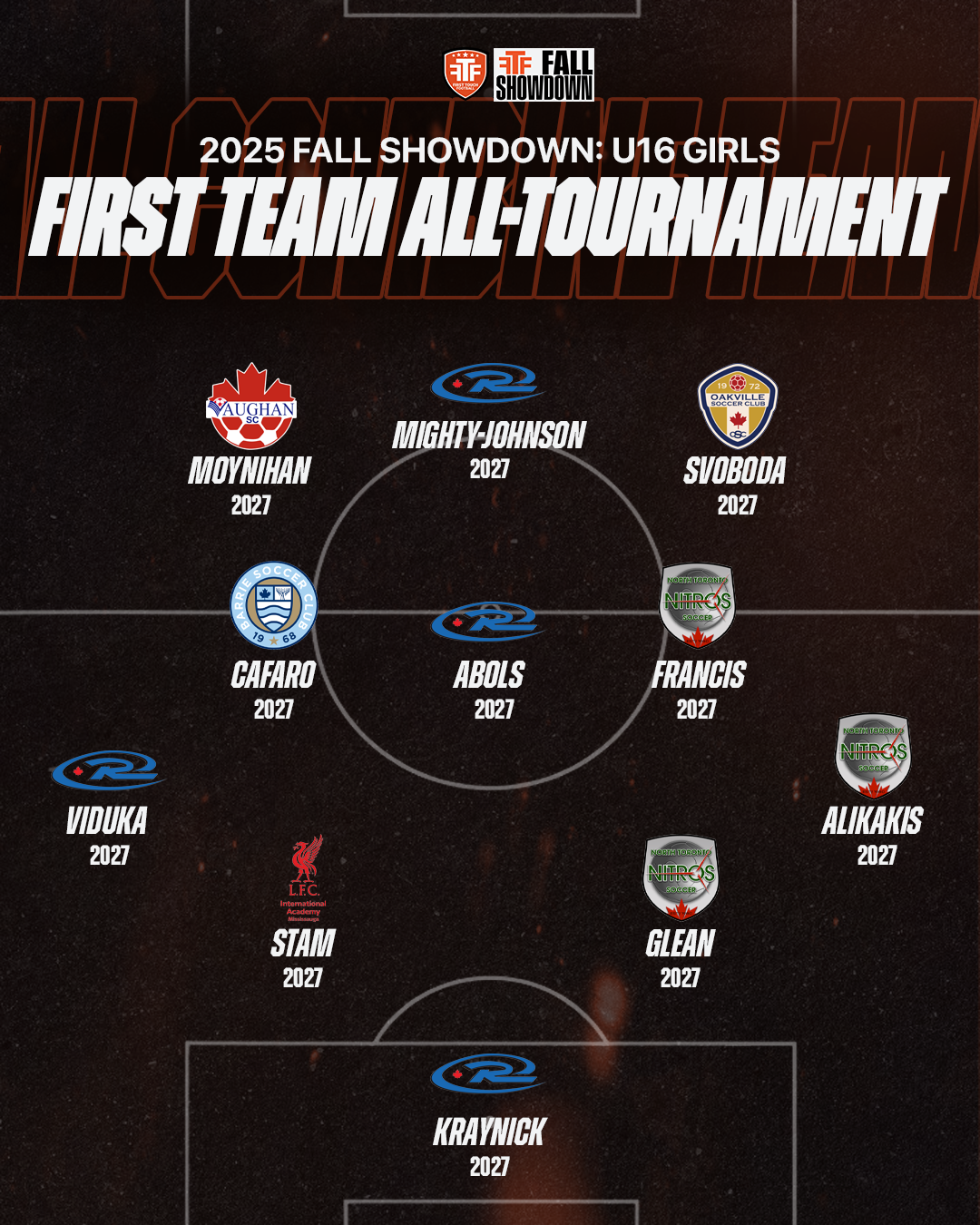 FTF Teams of the Tournament - Fall Showdown Girls 2025 - First Touch ...