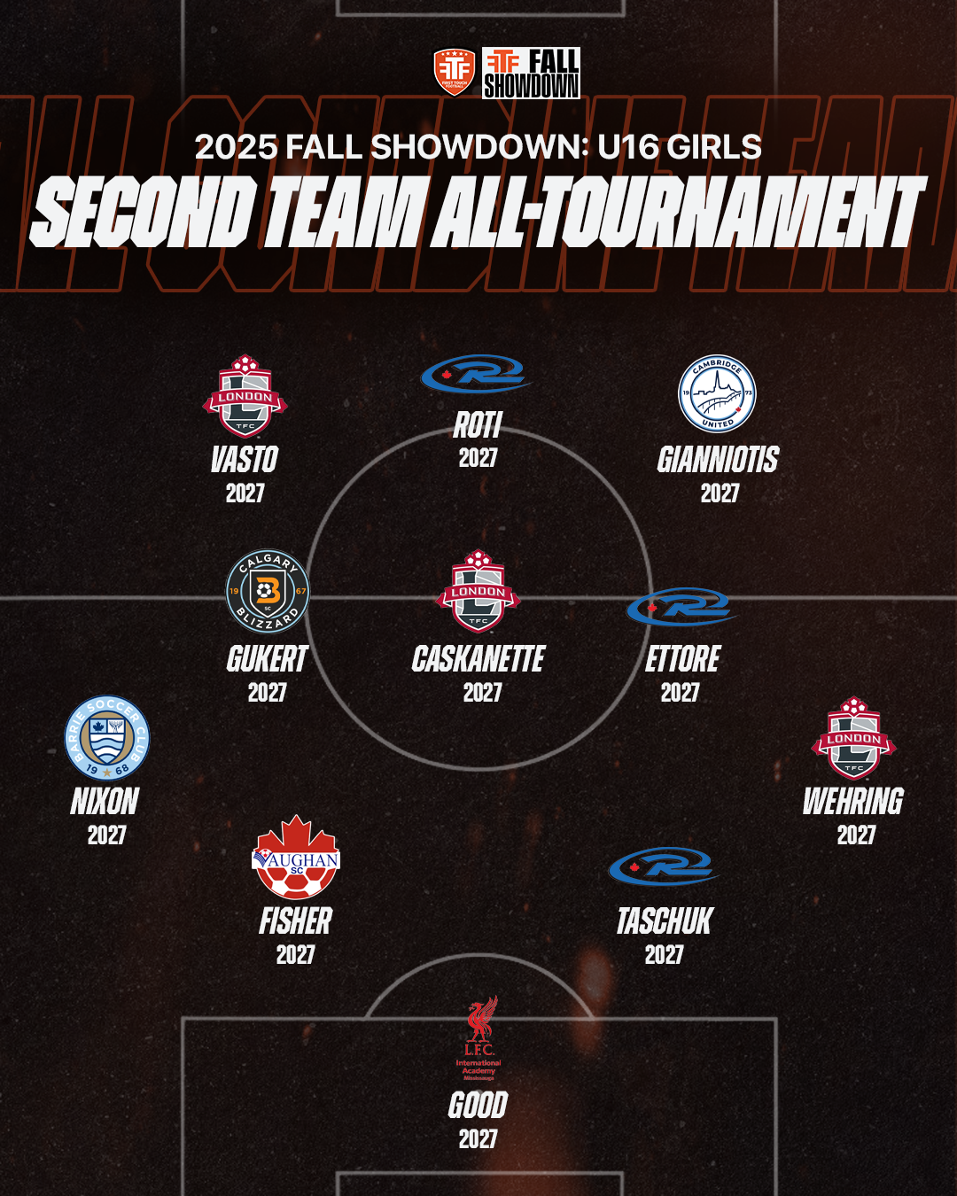 FTF Teams of the Tournament - Fall Showdown Girls 2025 - First Touch ...