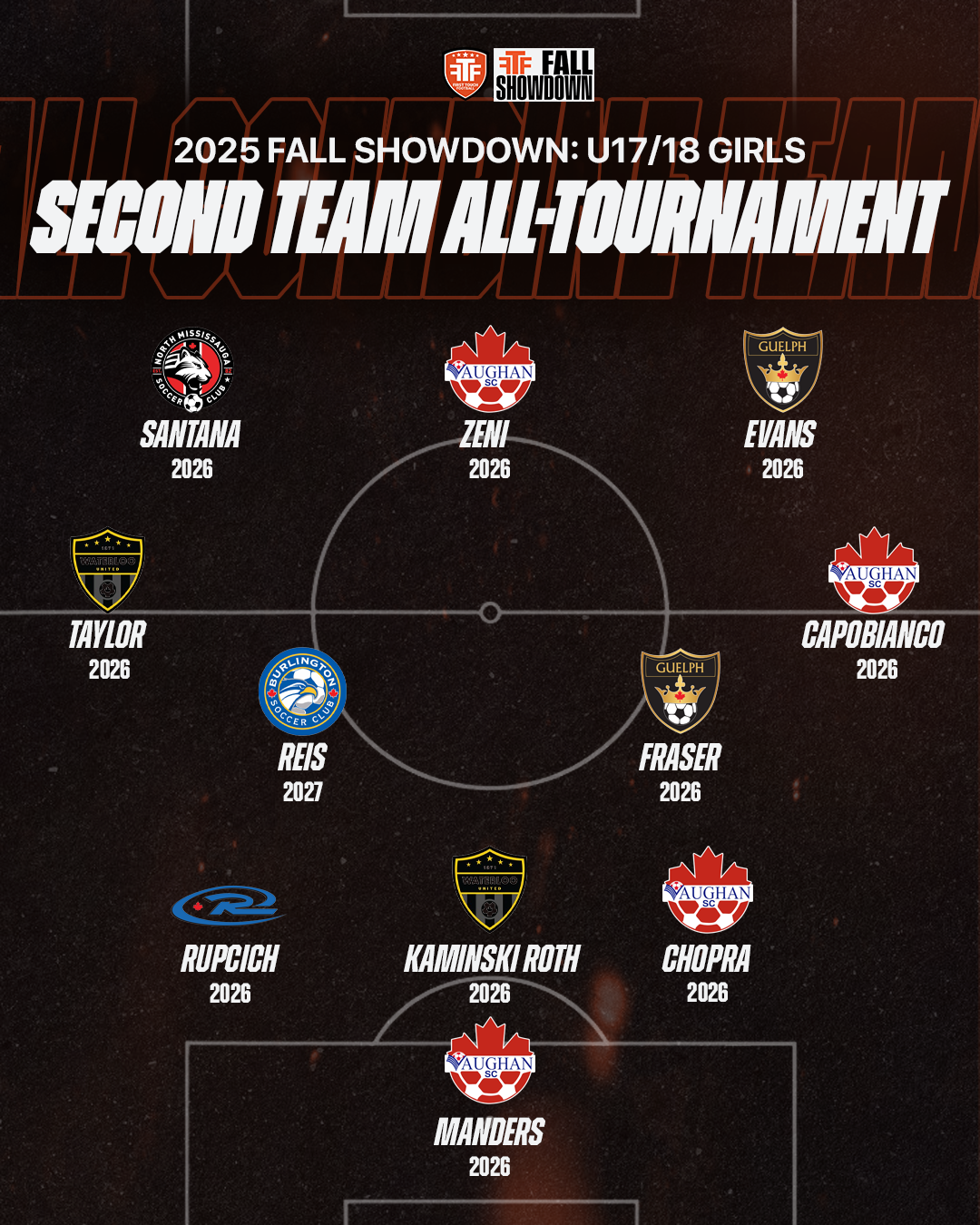FTF Teams of the Tournament - Fall Showdown Girls 2025 - First Touch ...