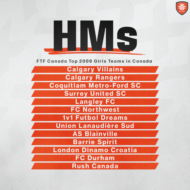 🇨🇦 FTF Canada Top U16 (2009) Girls Teams in Canada – October 2025 ...