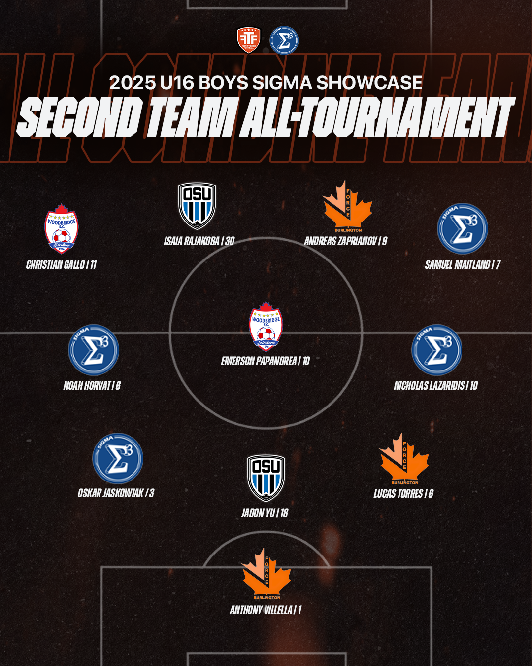 Sigma Showcase 2025 All-Star Teams - First Touch Football Canada