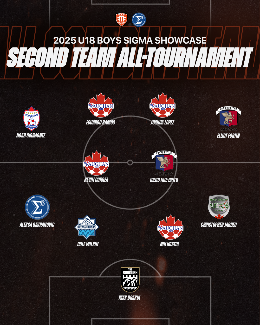 Sigma Showcase 2025 All-Star Teams - First Touch Football Canada