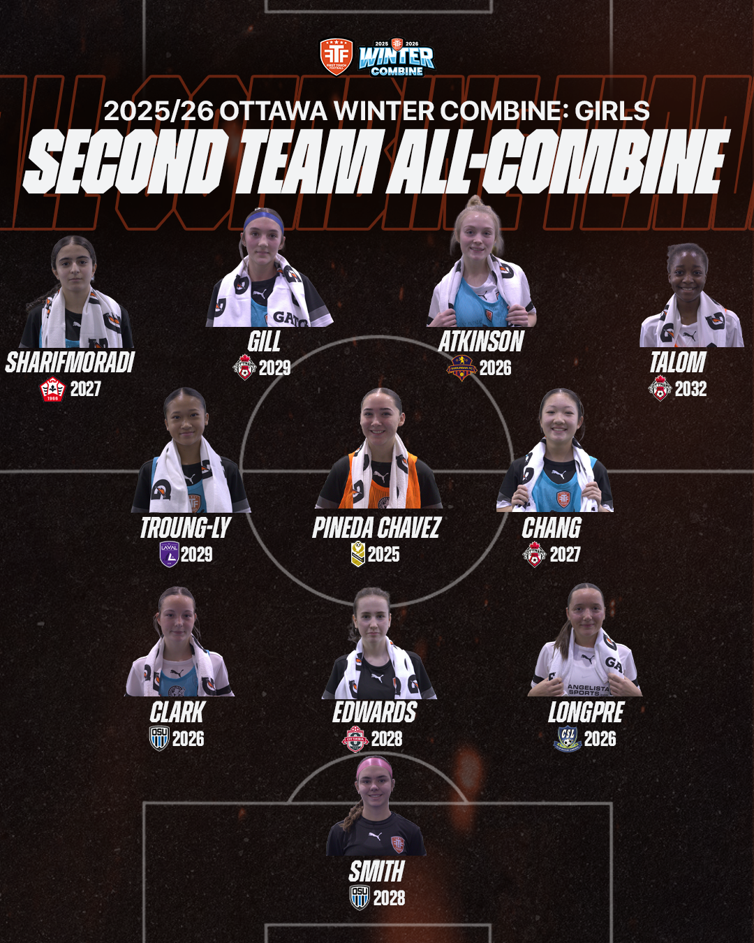 Ottawa Girls Winter Combine 2026 - First Touch Football Canada