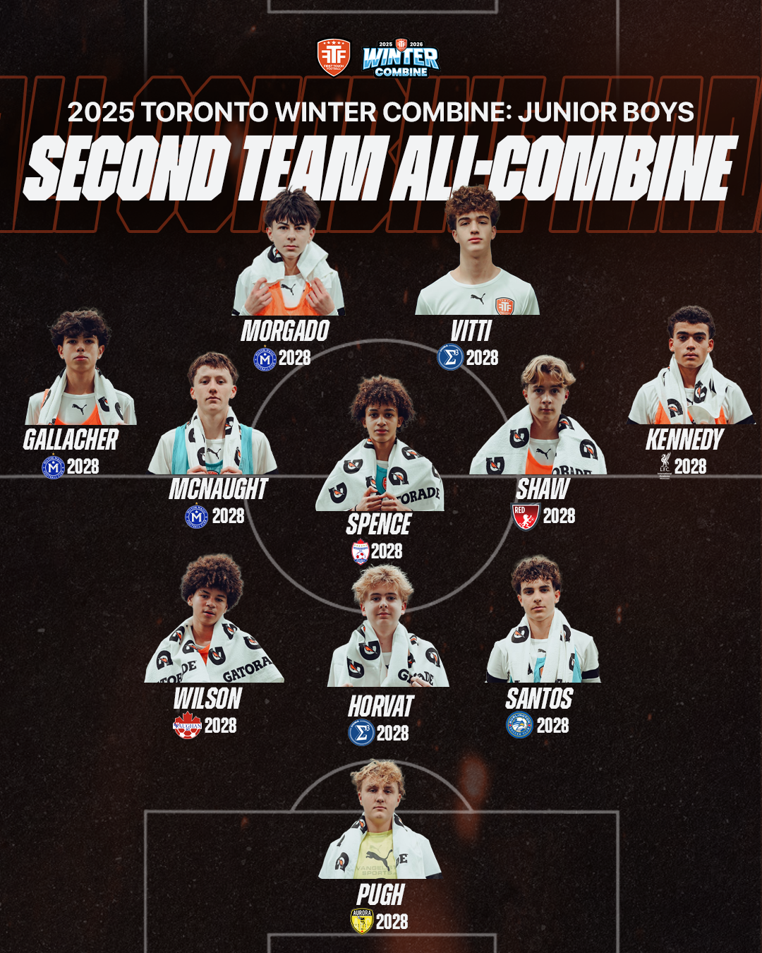 Toronto Boys Winter Combine 2026 - Junior Boys - First Touch Football ...