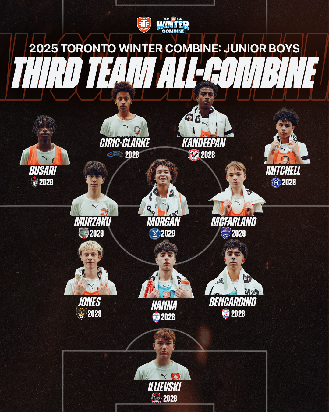 Toronto Boys Winter Combine 2026 - Junior Boys - First Touch Football ...