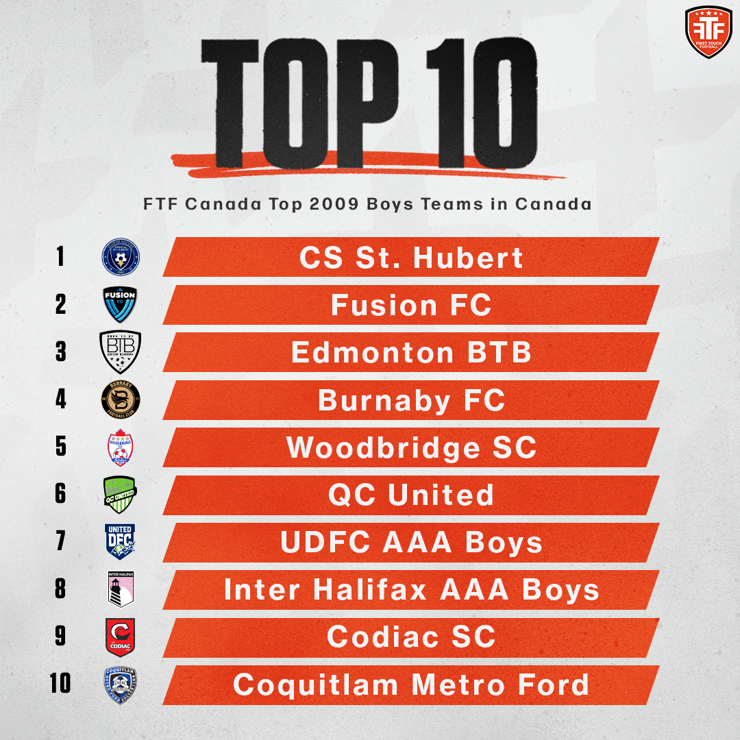 FTF Canada Top U17 (2009) Boys Teams in Canada – June 2026 - First ...